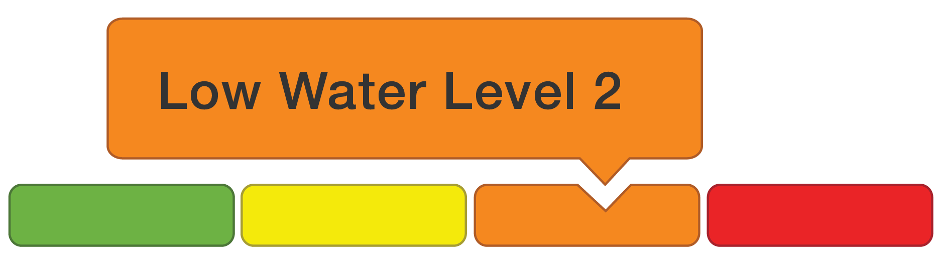 Low Water Response | NBMCA